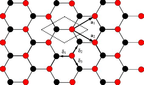 Color Online Geometry Of The Graphene Lattice Showing Primitive Download Scientific Diagram