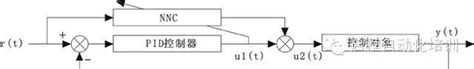 温控研发中，如何正确使用pid控制算法 知乎