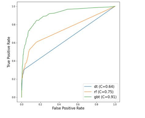 unlocking the power of sas viya exploring machine learning with swat sas support communities