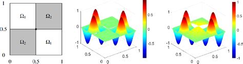 figure 1 from dirichlet neumann learning algorithm for solving elliptic