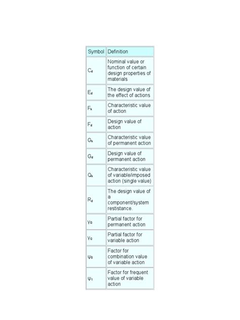 load combination pdf
