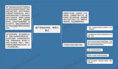 破产债权的申报、审核与登记思维导图编号p7551308 Treemind树图