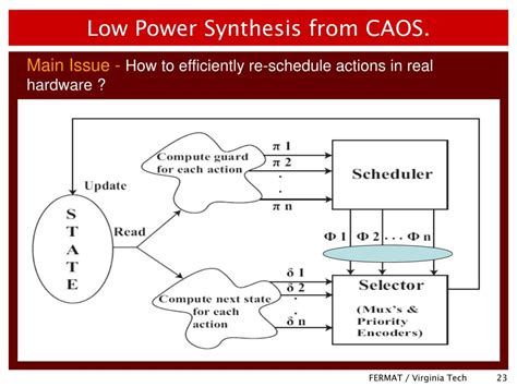 Ppt Low Power Hardware Synthesis From Concurrent Action Oriented Specifications Caos