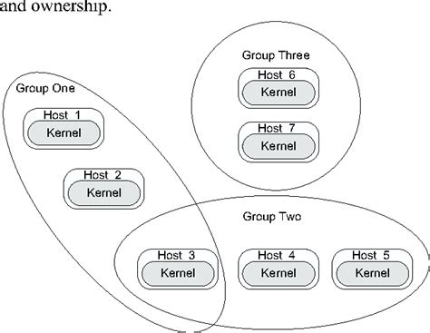 figure 1 from agile computing bridging the gap between grid computing