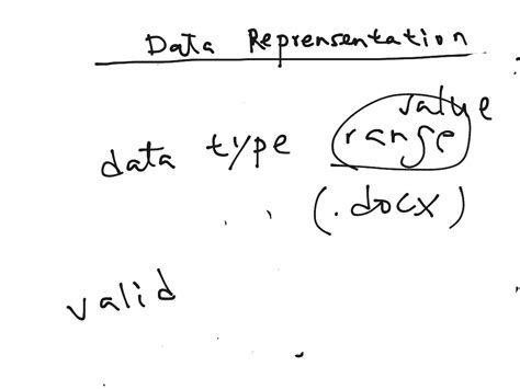 Data Types Programming Basics ShowMe