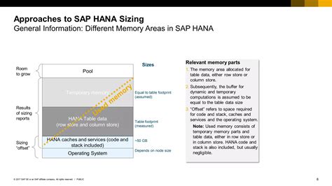Sizing Sap S Hana Using The Quick Sizer Tool PDF