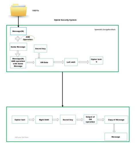 Github Harishgittyencrypting And Decrypting Text File Encrypting And Decrypting Text File