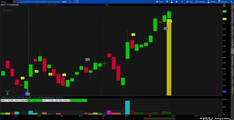 Thinkorswim Inside Outside Bar Strategy Indicator Etsy