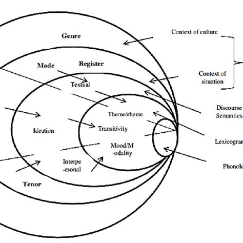 4 Network Of Social Actors Van Leeuwen 2008 P 52 Download Scientific Diagram