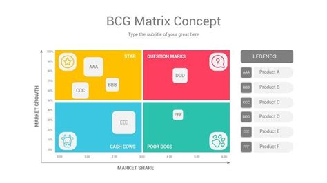 Bcg Matrix Powerpoint Ppt Template Artofit