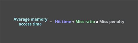 What Are Hit And Miss Ratios Learn How To Calculate Them