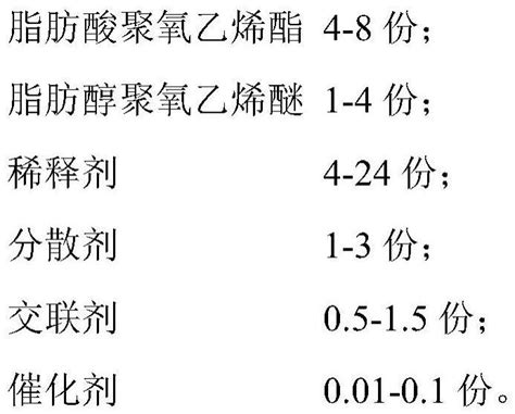 一种垃圾渗滤液消抑泡组合物及其制备方法与流程