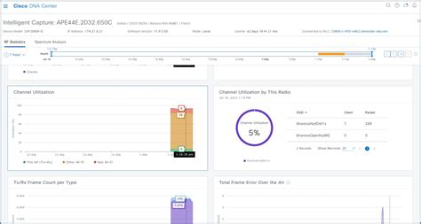 Validated Solution Cisco Prime Infrastructure To Cisco Dna Center Migration Cisco