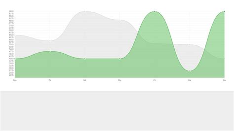 Line Chart