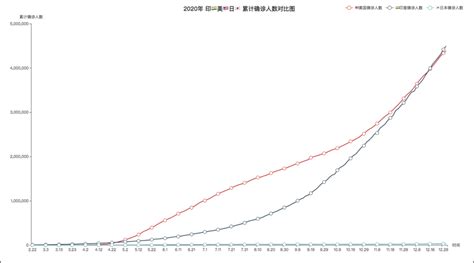 Python基础——基础综合案例之数据可视化黑马py疫情数据 Csdn博客
