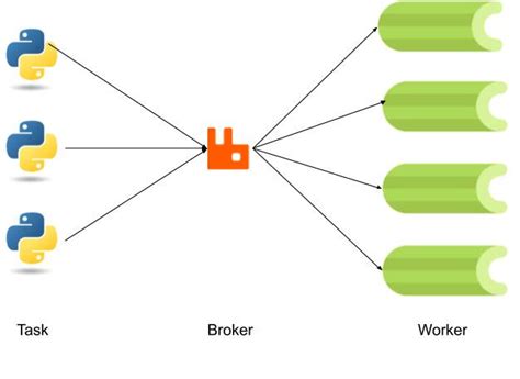 Celery Executor Apache Airflow Tutorials For Beginner