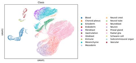 Entrain Ligand Velocity Analysis In Python • Entrain
