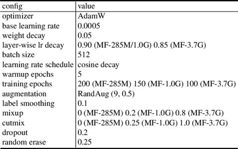 Table 12 From Self Supervised Learning Based On Heat Equation Semantic Scholar
