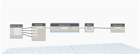 Using Dynamo To Make Worksets Non Editable Revit Dynamo