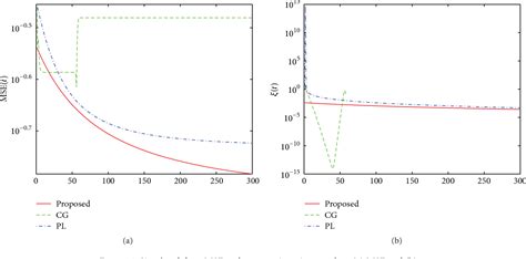 Figure 1 From A General Solution To Least Squares Problems With Box Constraints And Its