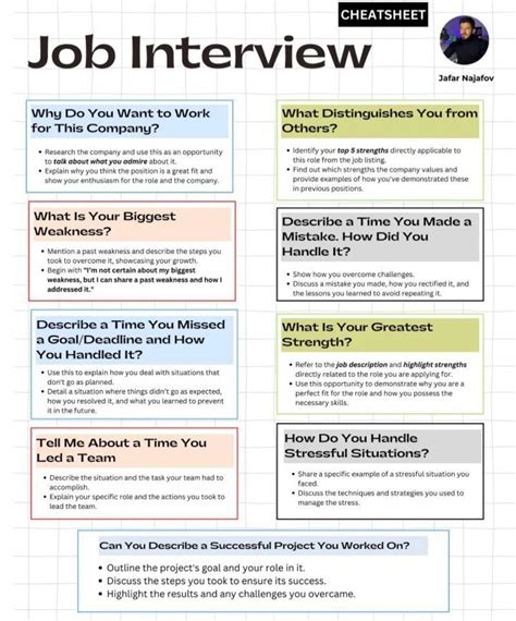 brian mwithi on linkedin job interview cheatsheet