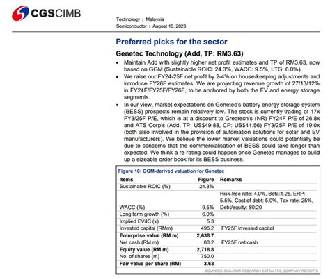 Genetec Pioneering Growth In Ev And Energy Storage With Compelling