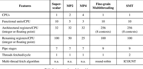 Simultaneous Multithreading Semantic Scholar