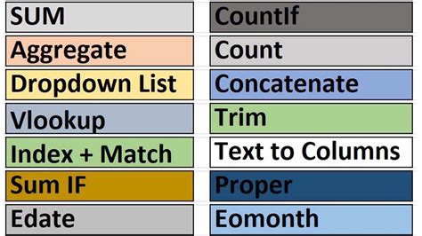 10 Excel Formula Used Daily At Work Excel Formula For Job Interview