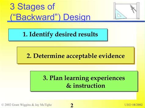 Understanding By Design Ubd Presentation Ppt
