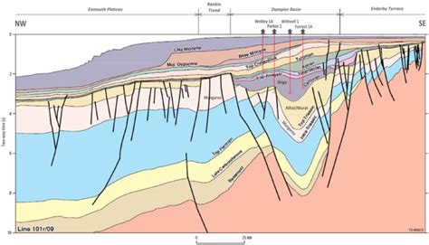 Schematic Based On The Original Seismic Line Showing Structural
