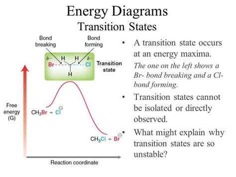 The Pathway Of A Chemical Reaction Mapping The Transition State
