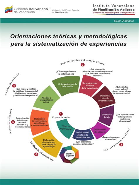 Orientaciones Teóricas Y Metodológicas Para La Sistematización De
