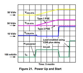TPS Inrush Current Suppression Method Power Management Forum Power Management TI E E