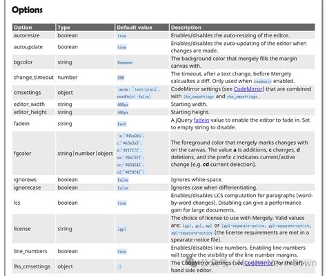 别再让null 坑”你的代码为什么不要返回null后端返回null合理吗 Csdn博客