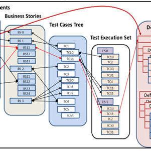 Suggested Test Coverage Matrix Download Scientific Diagram