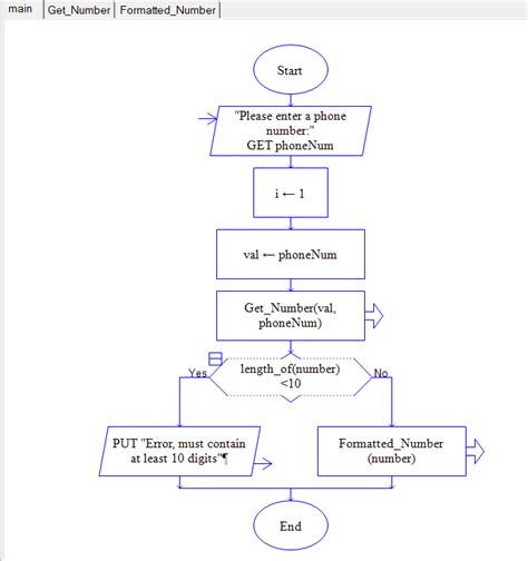 Solved Can Someone Please Tell Me What I Have Done Wrong