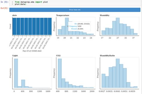 exploratory data analysis zero to hero with just a few lines of code analytics vidhya