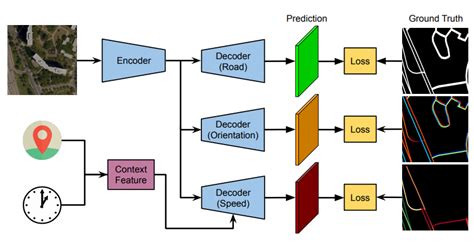 Cvpr 2020 论文大盘点 遥感与航拍影像处理识别篇 Csdn博客
