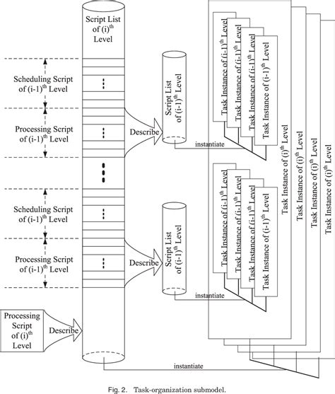 figure 1 from a closer look at gpgpu semantic scholar