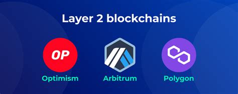 Blockchain Layers Explained L1 L2 L3 Guardarian Blog