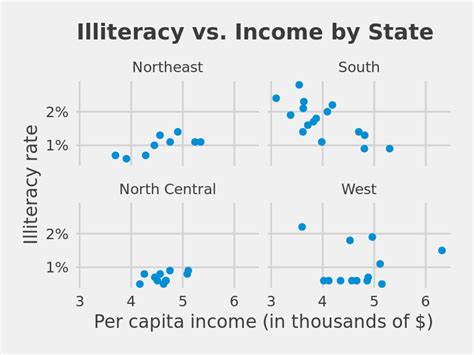 2 Grammar Of Graphics A Solid Start To Ggplot2