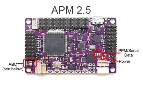 Archived LEDs APM X Copter Documentation
