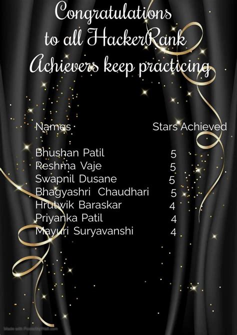 Testingshastra Java Coding Automation Learninganddevelopment Testing Hackerrank Shakila