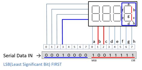 第一工大ロボットサークル活動記録 arduino multi function shieldのデジタル時計 step1 数字パタンを作ろう