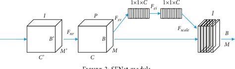 Figure 1 From Improved Convolutional Neural Networks For Course Teaching Quality Assessment