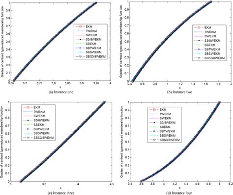 the left type reduced sets calculated by ekm algorithms sbekm