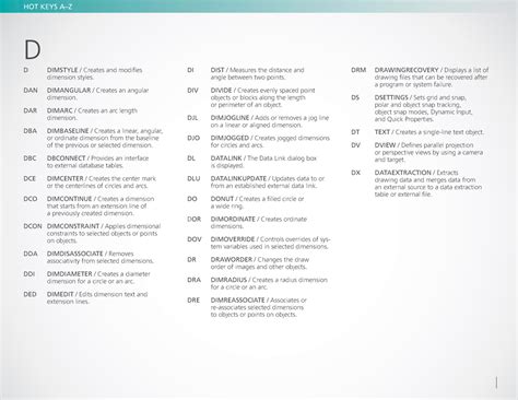 Auto Cad Commands Notes P HOT KEYS AZ D D DIMSTYLE Creates And Modifies Dimension Styles