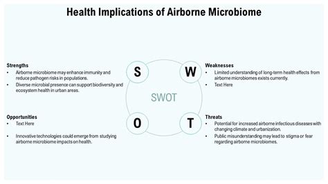 Airborne Impacts Microbiome Ppt Example Acp Ppt Template
