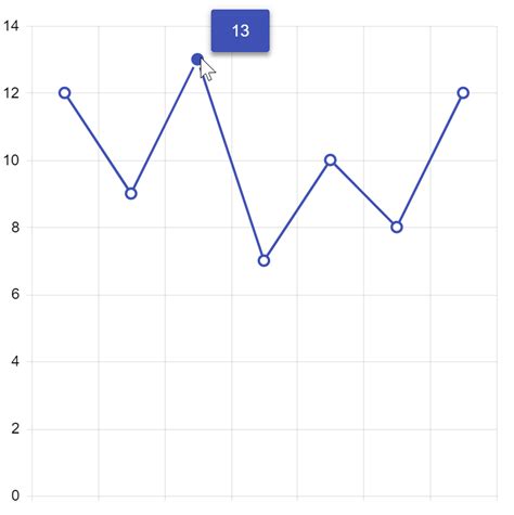 Make Your React Apps Pop With Data Visualizations