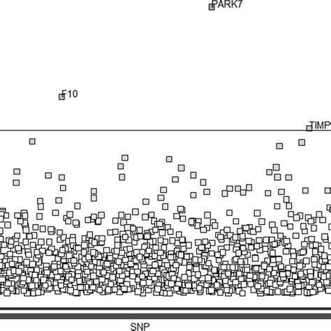 Human Plasma Proteins Identified By Linkage Disequilibrium Score Download Scientific Diagram